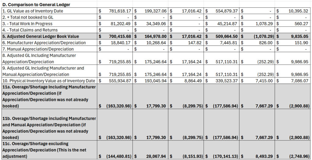 Mind the Gaps: A Closer Look at Parts Reconciliation - R&Co